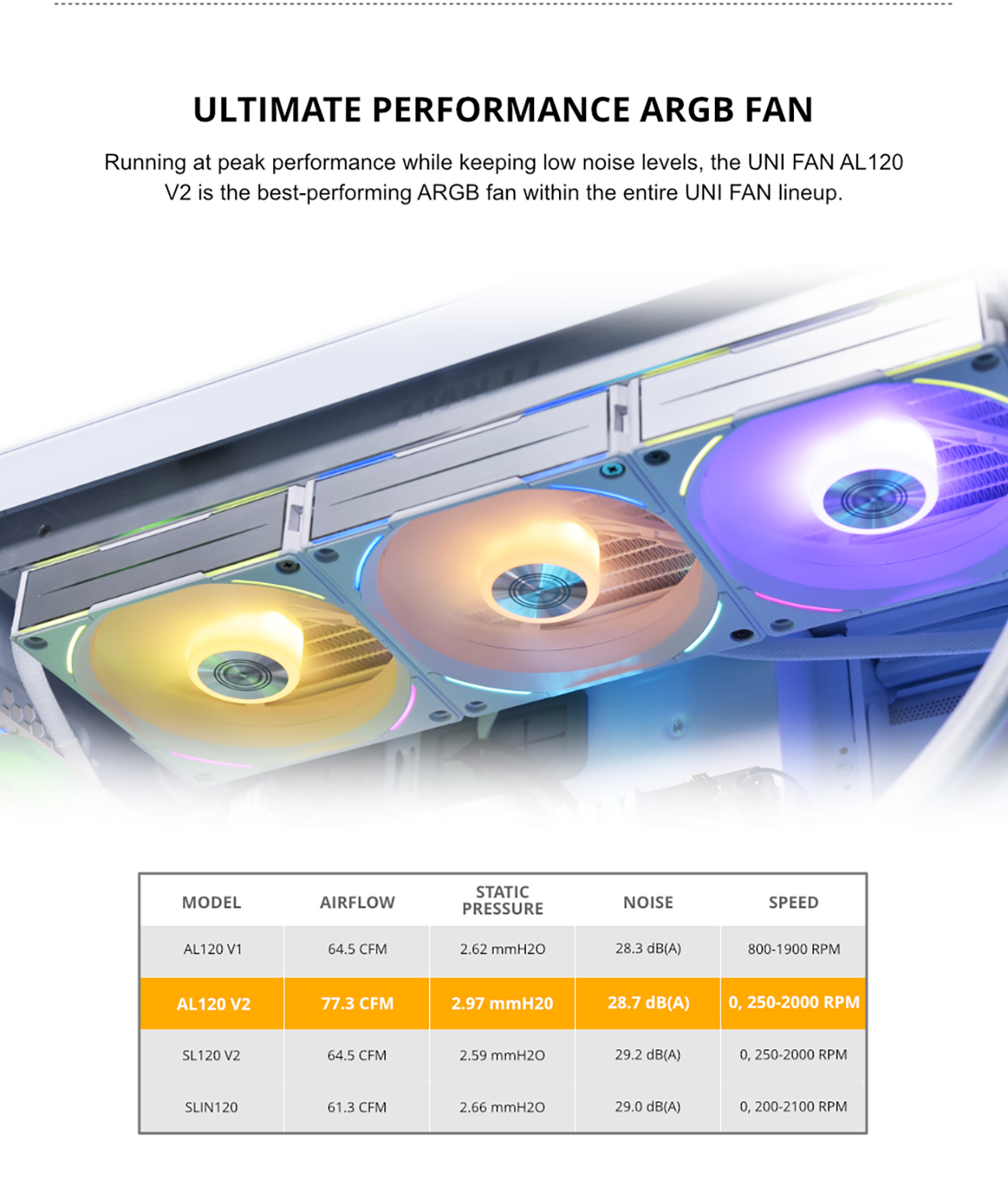 LIAN LI UNI Fan AL120 V2 RGB Black 3x 12cm Fan Pack with Controller - UF-AL120V2-3B - Newegg.ca